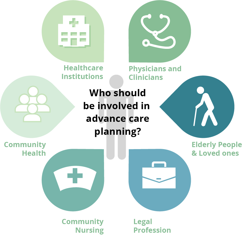 Advance Care Planning EOLCCA Reduce Stress At The End Of Life
